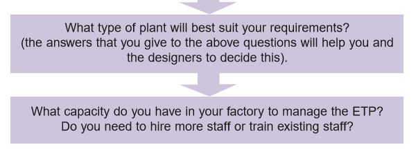 Effluent Treatment Plant (ETP) Design - Lawlogan Energy Limited